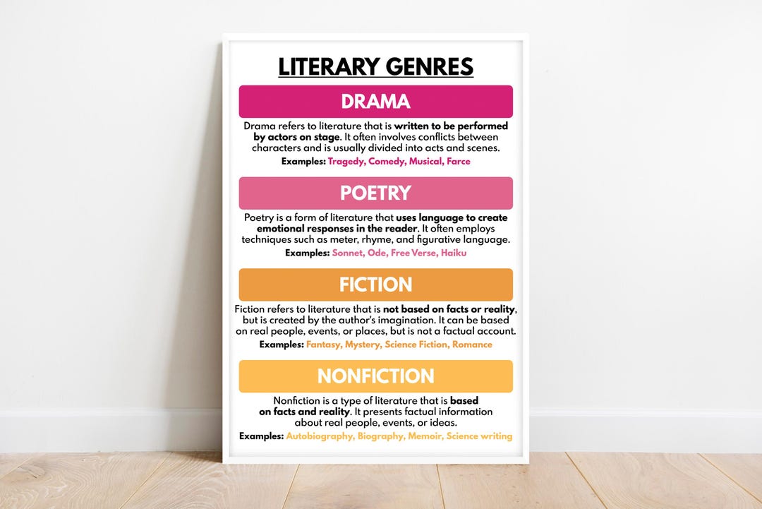 LITERARY GENRES POSTER, English Language, Homeschool Teaching, English ...