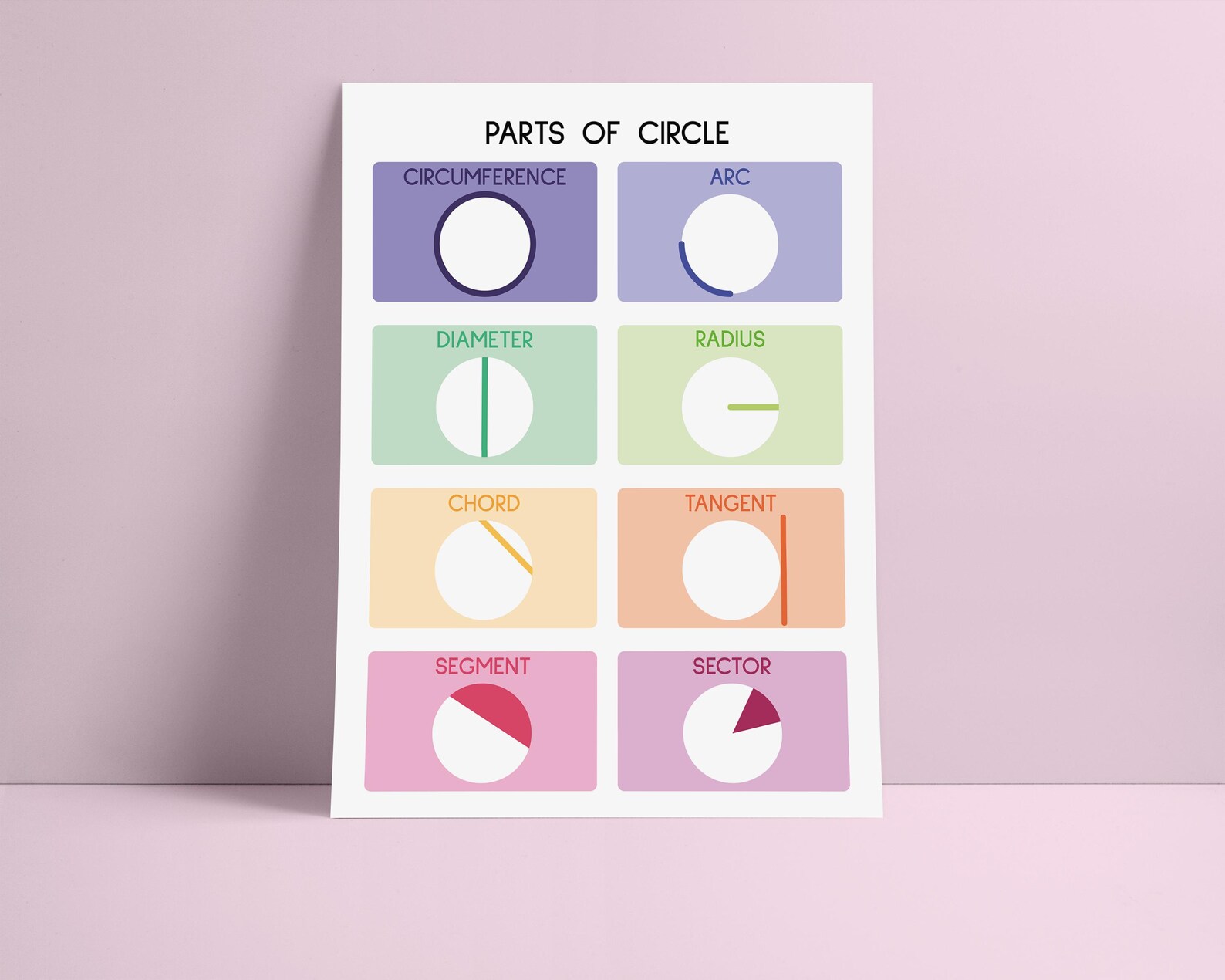 PARTS OF CIRCLE, Educational Posters, Geometry Math Poster, Circle ...