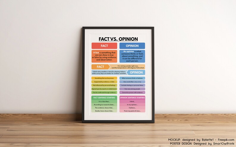 FACT Vs. OPINION POSTER, Clear Understanding, Critical Thinking ...