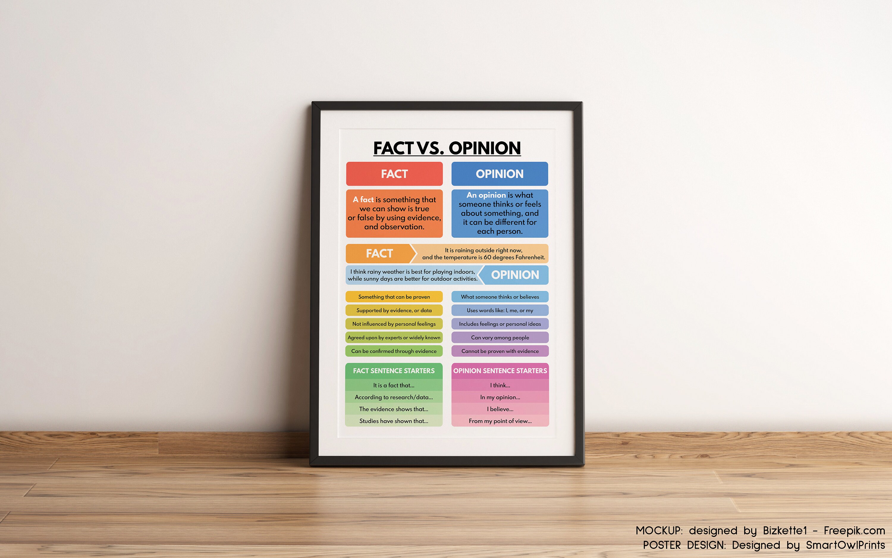 FACT Vs. OPINION POSTER, Clear Understanding, Critical Thinking ...