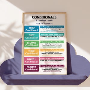 CONDITIONALS POSTER, Grammar Chart for Homeschool, Classroom Poster ...