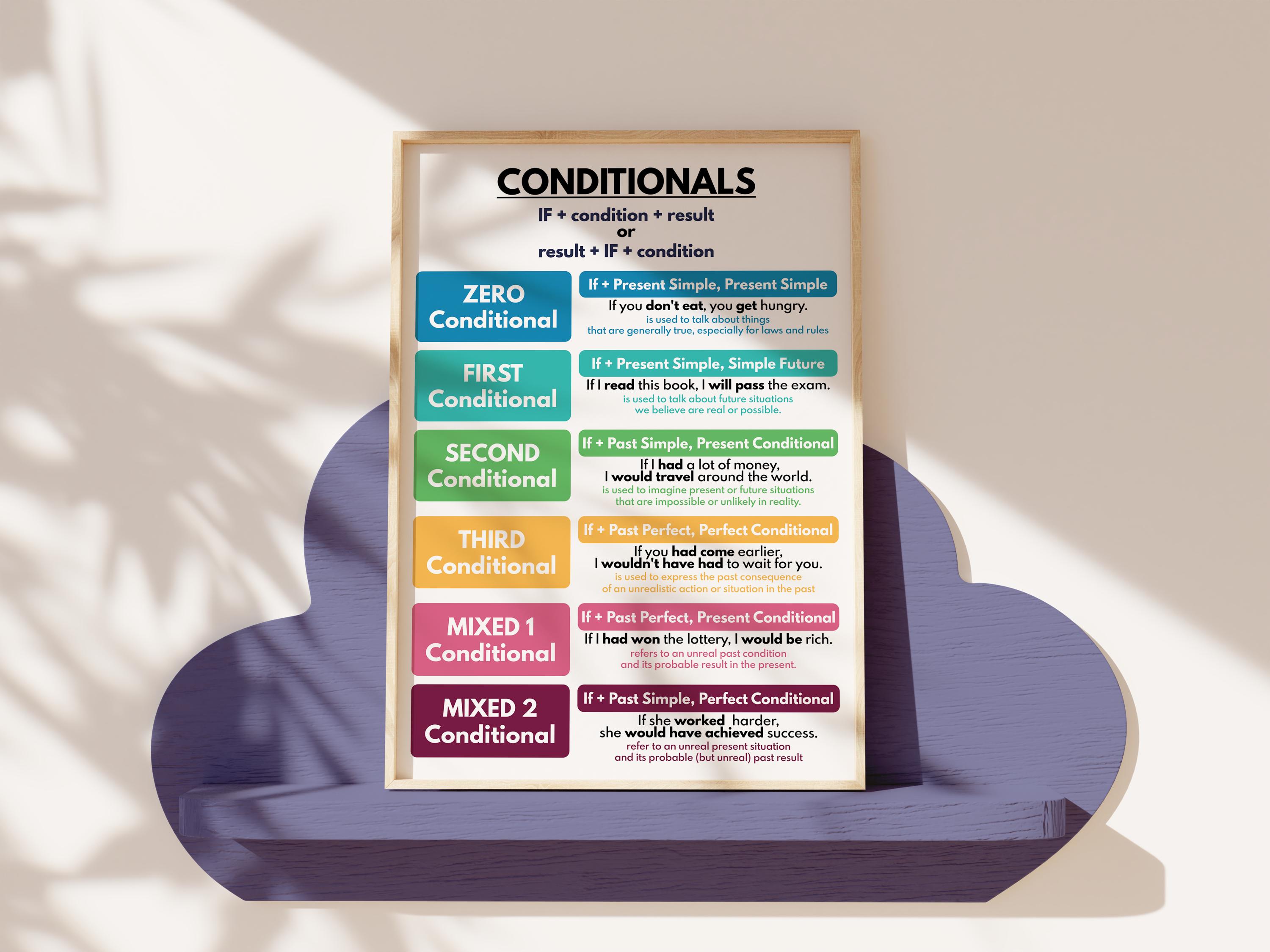 CONDITIONALS POSTER, Grammar Chart for Homeschool, Classroom Poster ...