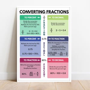 CONVERTING FRACTIONS POSTER, Educational Posters, Teaching Resources ...