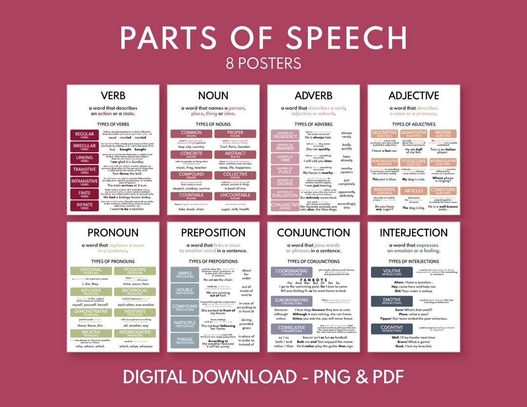 PARTS OF SPEECH - Set of 8 Posters, English Grammar Anchor Chart ...