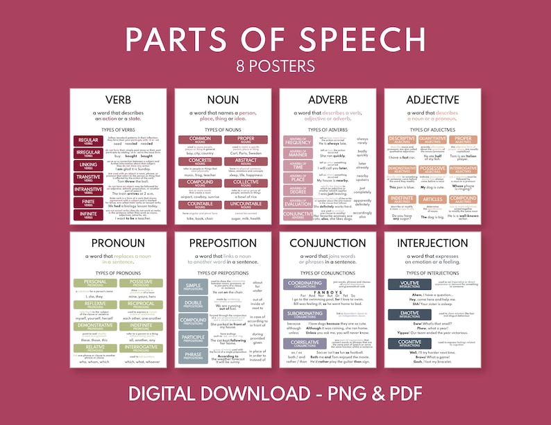 Parts of Speech Posters - English Grammar, Classroom Decor (digital ...