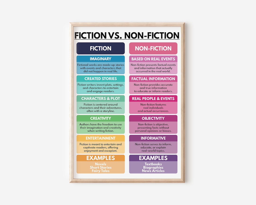FICTION Vs. NON-FICTION Poster, Visual Learning Aid, English Language ...