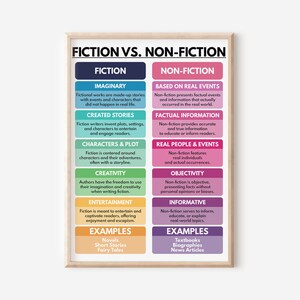 FICTION Vs. NON-FICTION Poster, Visual Learning Aid, English Language ...
