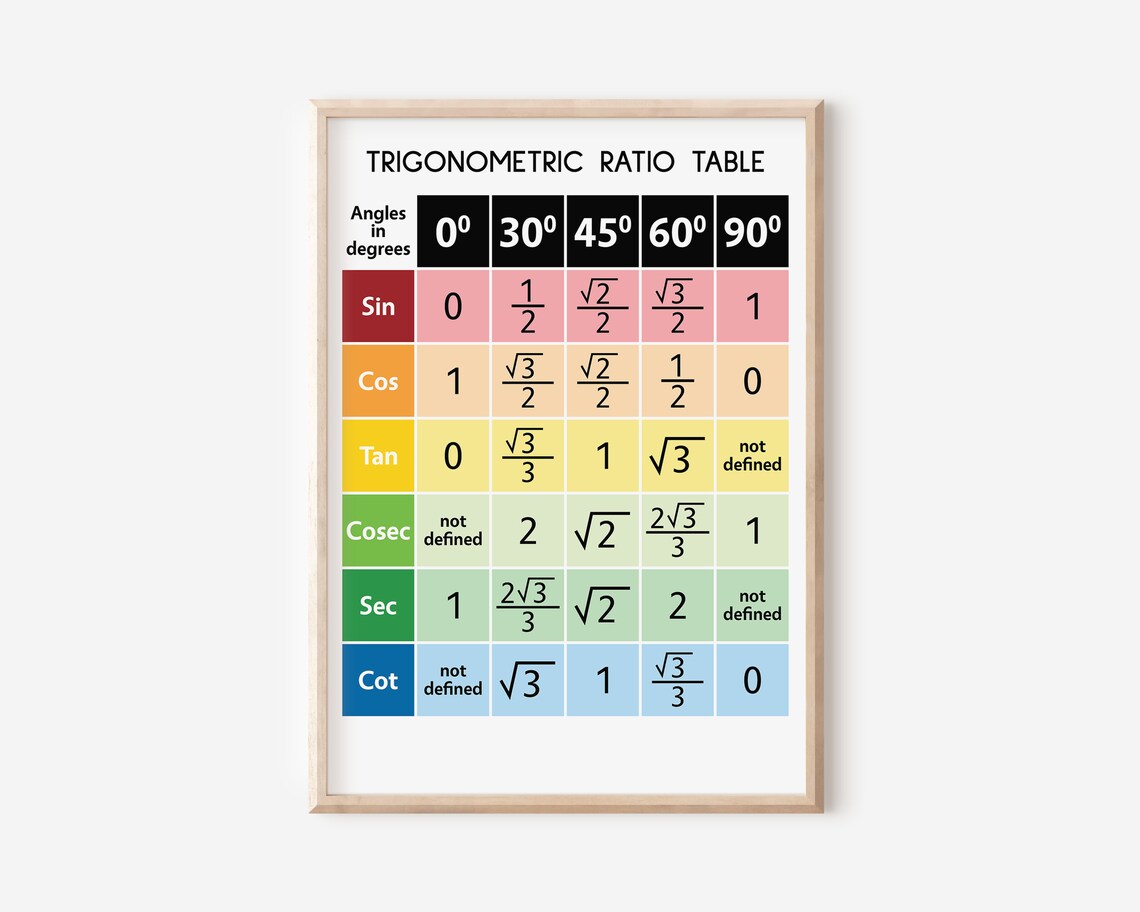 TRIGONOMETRIC RATIO TABLE, Educational Posters, Advanced Math ...