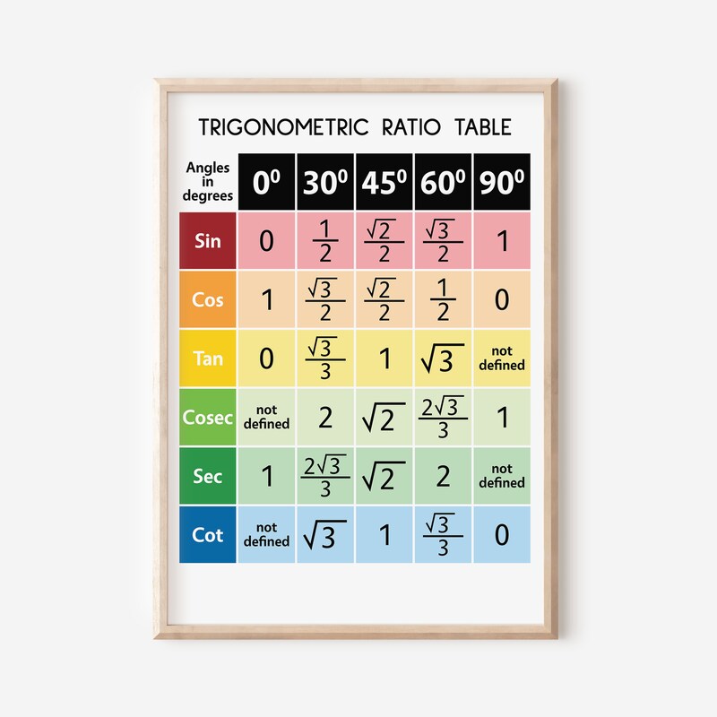 Trigonometry Poster - Etsy