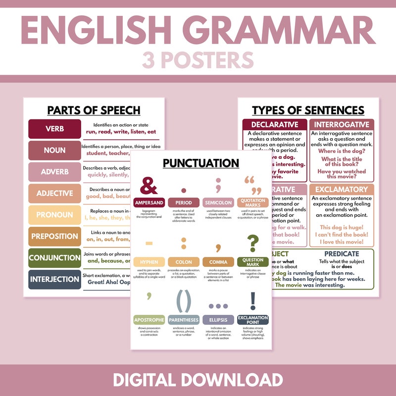 Grammar Poster - Etsy