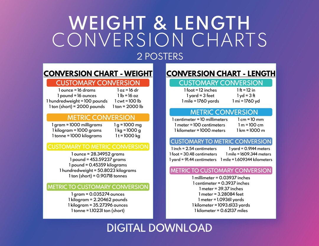WEIGHT and LENGTH CONVERSION - Set of 2 Posters, Conversion Chart ...