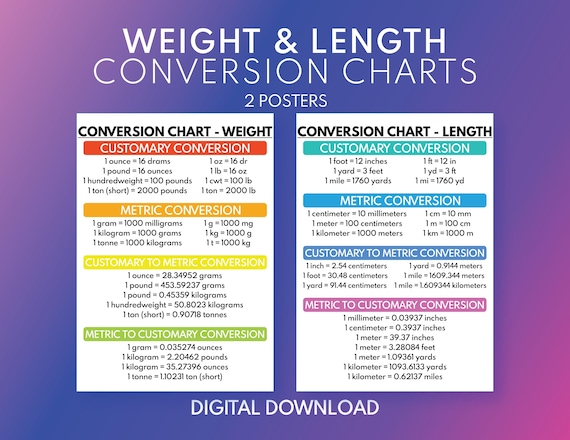 Printable Weight Conversion Chart