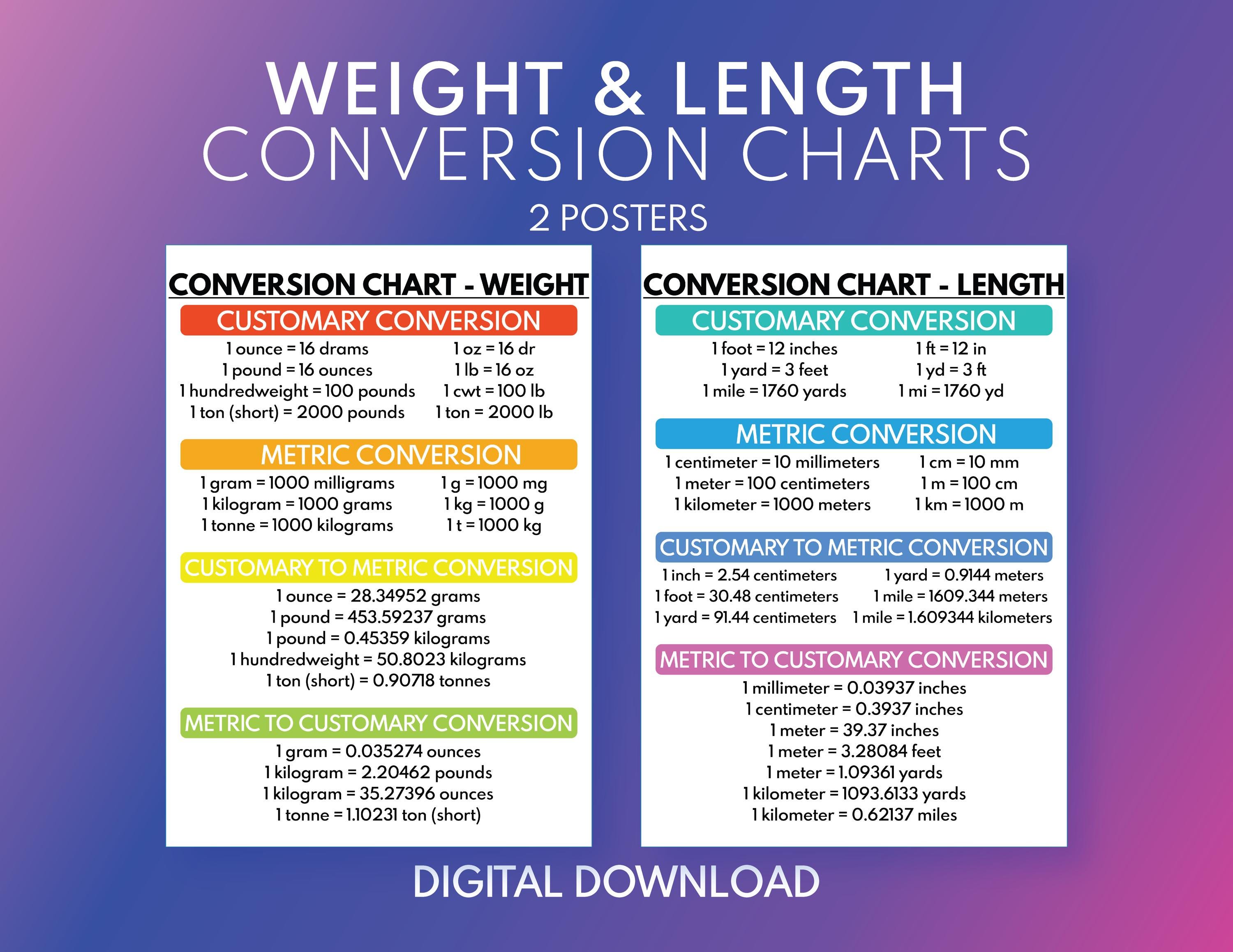 Weight And Mass Conversion Chart