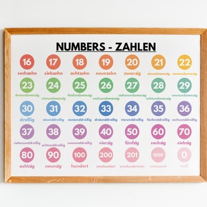 German Language, NUMBERS POSTER SET - Set of 2 Poster, Classroom Decor ...