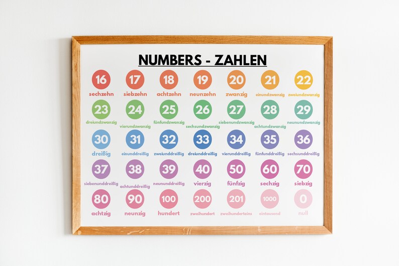 German Language, NUMBERS POSTER SET Set of 2 Poster, Classroom Decor ...