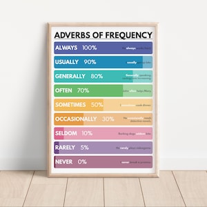 ADVERBS OF FREQUENCY, Types of Adverb, Grammar Chart for Homeschool ...