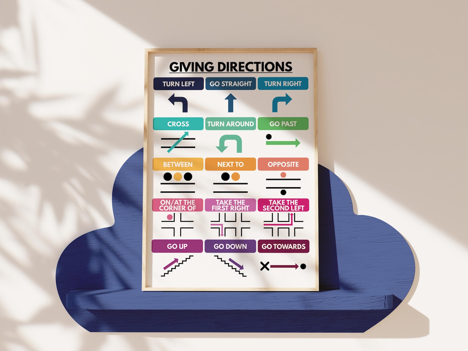 GIVING DIRECTIONS POSTER, Vocabulary Chart for Homeschool, English ...