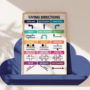 GIVING DIRECTIONS POSTER, Vocabulary Chart for Homeschool, English ...