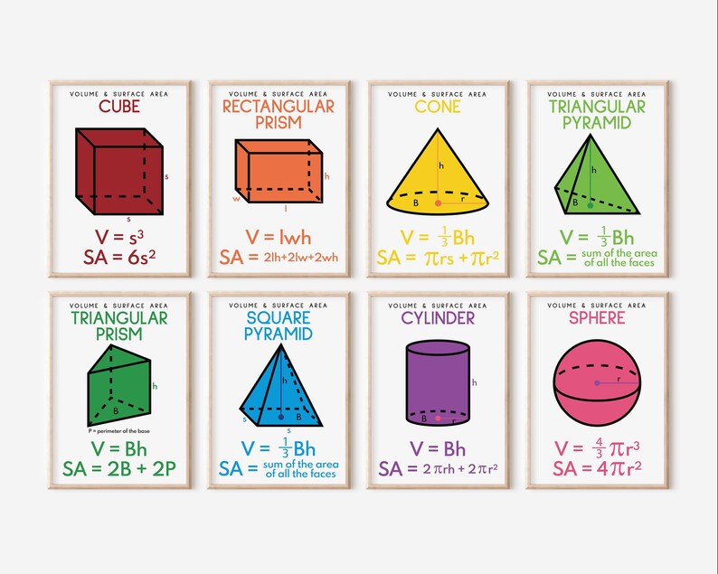 Volume & Surface Area Posters: Geometry Classroom Wall Art (digital ...