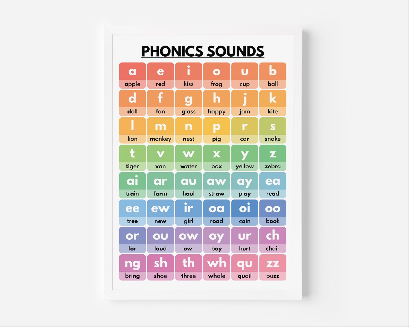 PHONICS SOUND POSTER, American English, Learn Pronunciation, Grammar ...