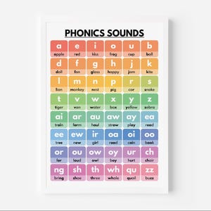 PHONICS SOUND POSTER, American English, Learn Pronunciation, Grammar ...