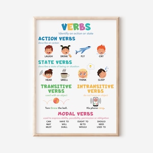 VERBS POSTER for KIDS, Types of Verbs, Parts of Speech, English Grammar ...