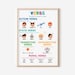 VERBS POSTER for KIDS, Types of Verbs, Parts of Speech, English Grammar ...