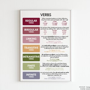 PARTS OF SPEECH 8 Posters Set, English Grammar Poster Set, Classroom ...