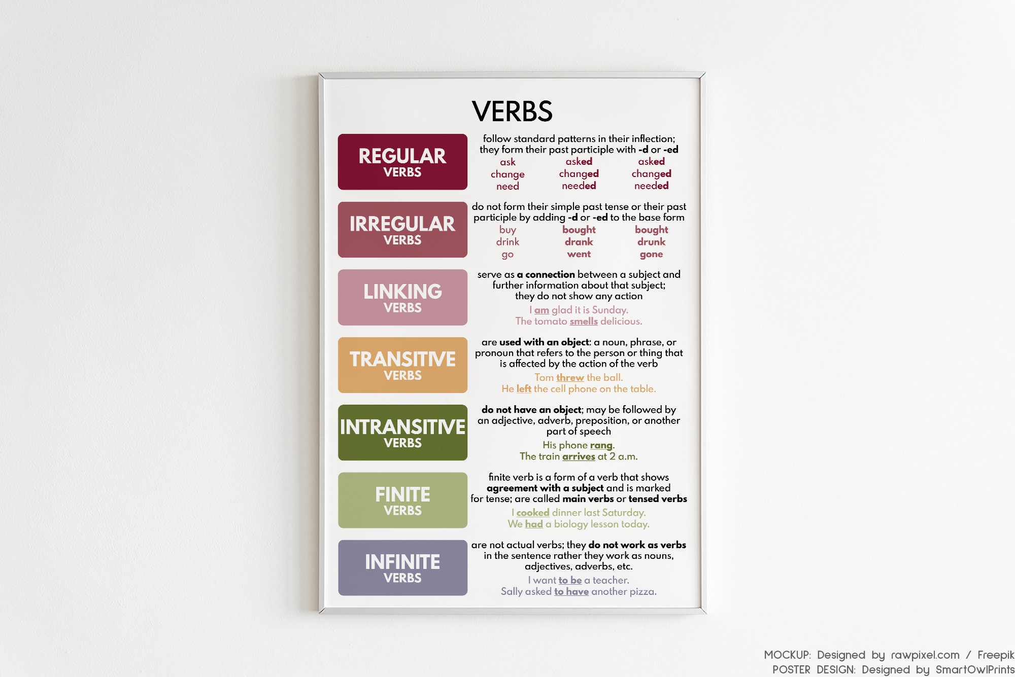 PARTS OF SPEECH 8 Posters Set English Grammar Poster Set | Etsy