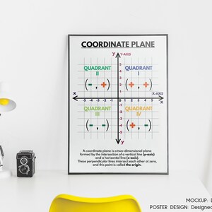 COORDINATE PLANE POSTER, Educational Poster, Math, Rainbow Colors ...
