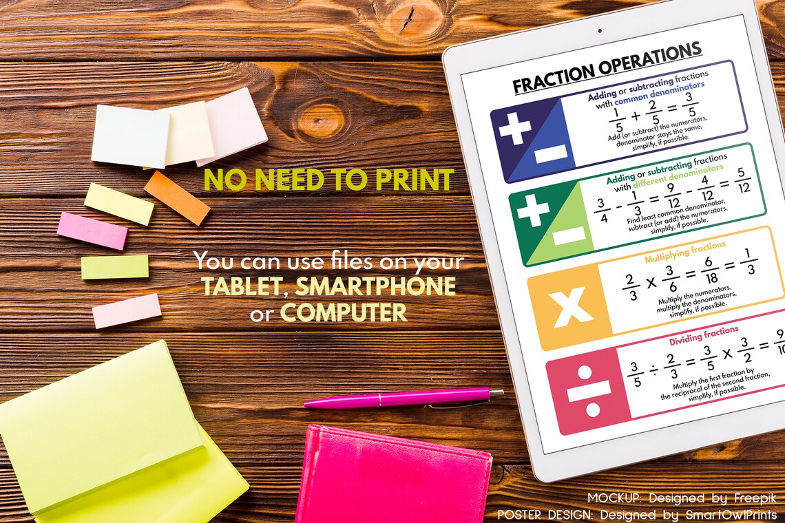 FRACTIONS OPERATIONS and RULES Poster Educational Posters for - Etsy