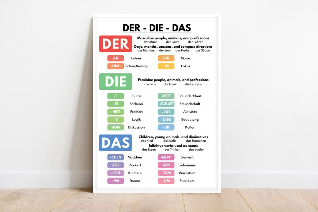 German Language, ARTICLES Der Die Das Poster, Grammar Anchor Chart ...