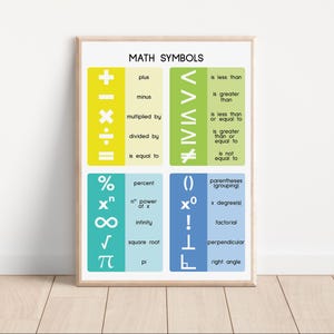 MATH SYMBOLS POSTER, Educational Poster, Numeracy, Symbols, Math ...