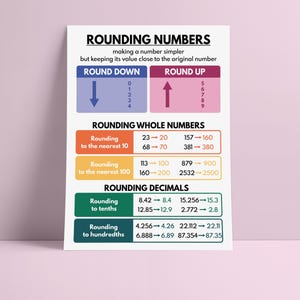 ROUNDING NUMBERS POSTER, Educational Posters, Math Classroom Decor ...