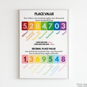 PLACE VALUE Poster, Educational Poster, Poster for Kids, Math, Rainbow ...