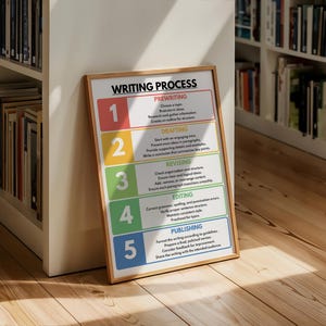 WRITING PROCESS POSTER, How to Write, 5 Stages of Writing, Step-by-step ...
