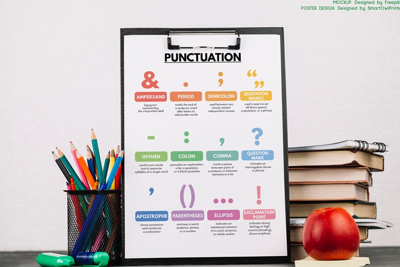 PUNCTUATION POSTER Grammar Chart for Homeschool Classroom | Etsy