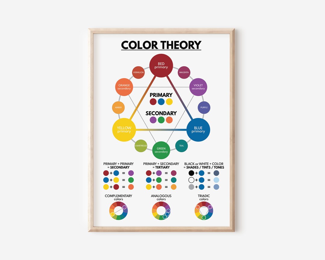 Color Theory Poster: Rainbow Color Wheel, Classroom Art (digital ...