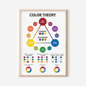 COLOR THEORY Poster, Color Wheel, Educational Poster, Math, Rainbow ...