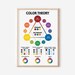 COLOR THEORY SET Four Poster, Color Wheel, Educational Poster, Math ...