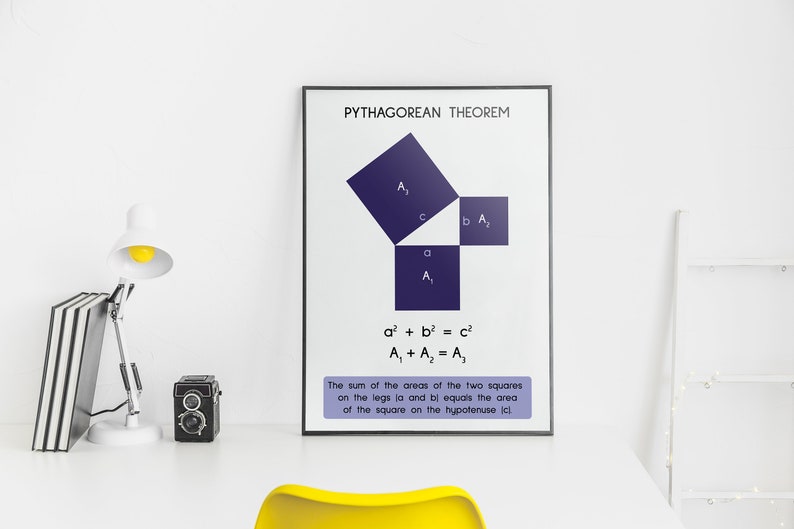 PYTHAGORAS THEOREM, Educational Posters, Classroom Wall Art Ideas, Math ...