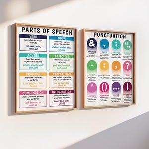 ENGLISH GRAMMAR, Set of 4 Posters: Parts of Speech + Punctuation ...
