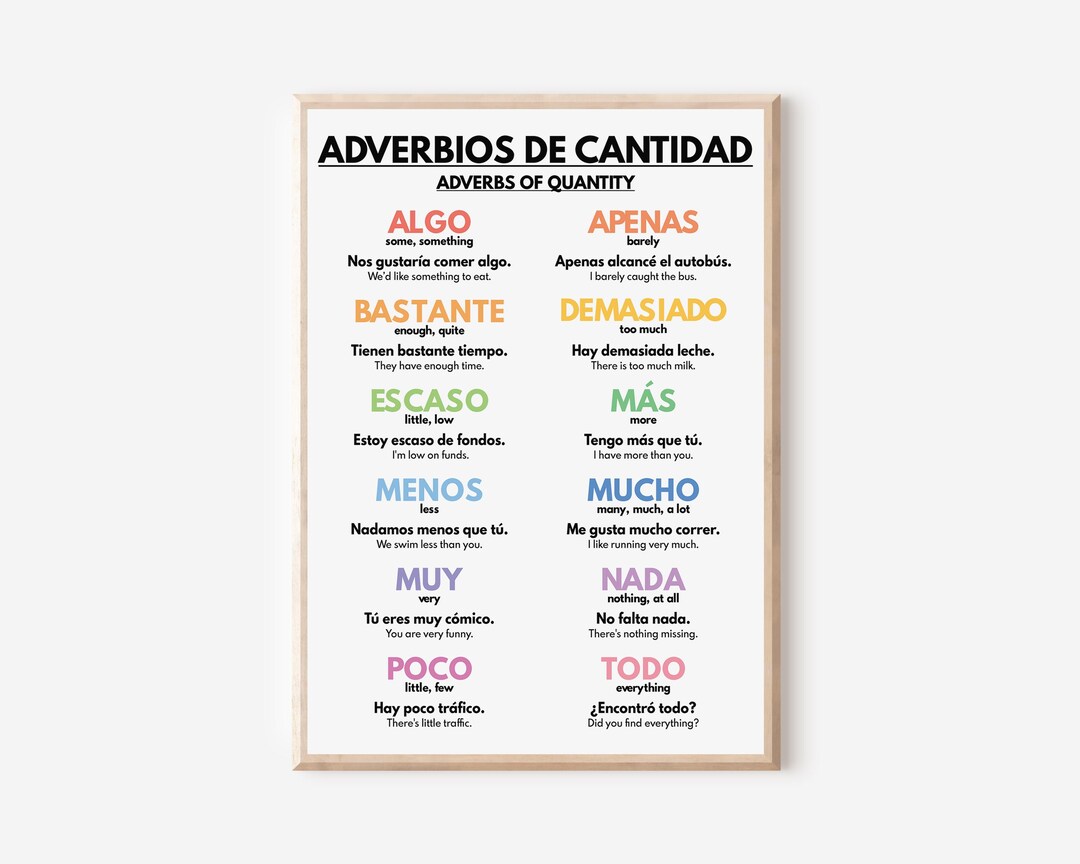 Spanish Language, ADVERBS OF QUANTITY, Grammar Chart Poster ...