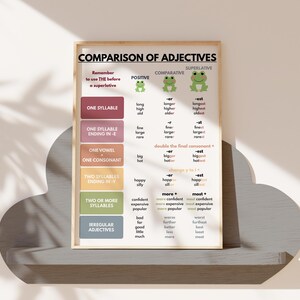 COMPARISON OF ADJECTIVES Cheat Sheet, English Grammar Anchor Chart ...