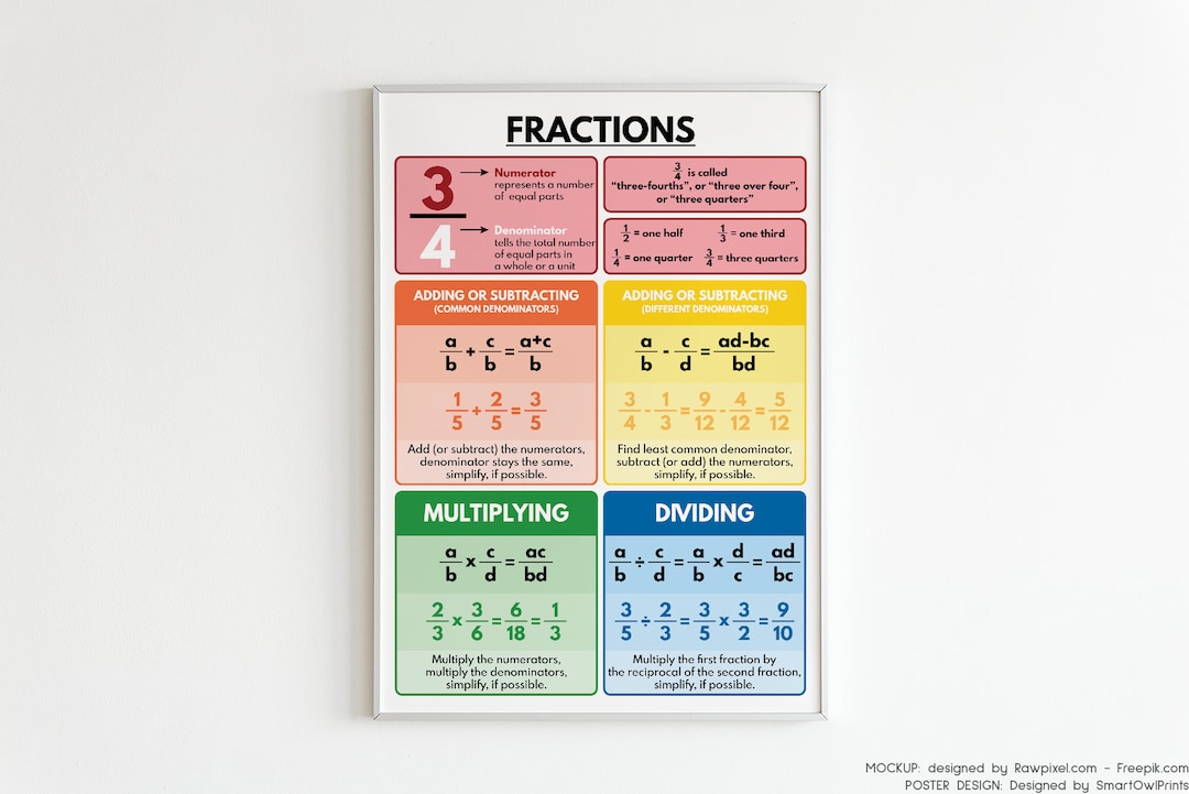 FRACTIONS POSTER Fractions Operations Educational Posters - Etsy
