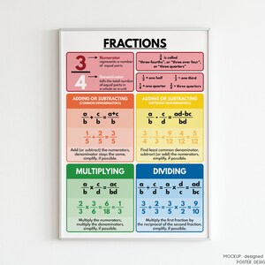 FRACTIONS POSTER, Fractions Operations, Educational Posters for Kids ...