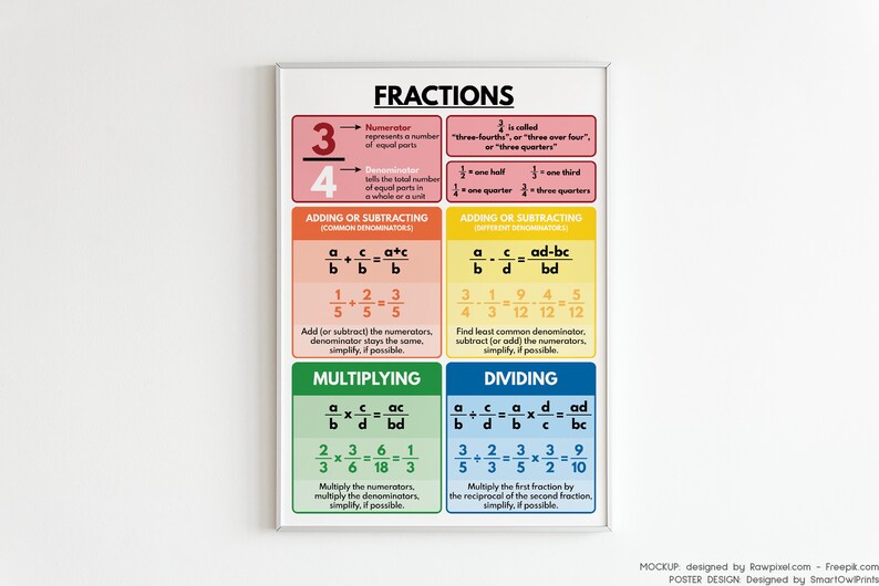 FRACTIONS POSTER, Fractions Operations, Educational Posters for Kids ...