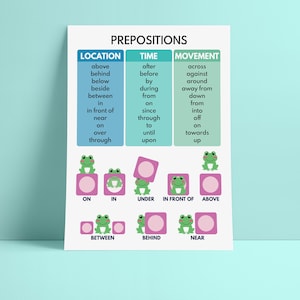 PREPOSITIONS Poster, English Language, Parts of Speech, Grammar Anchor ...