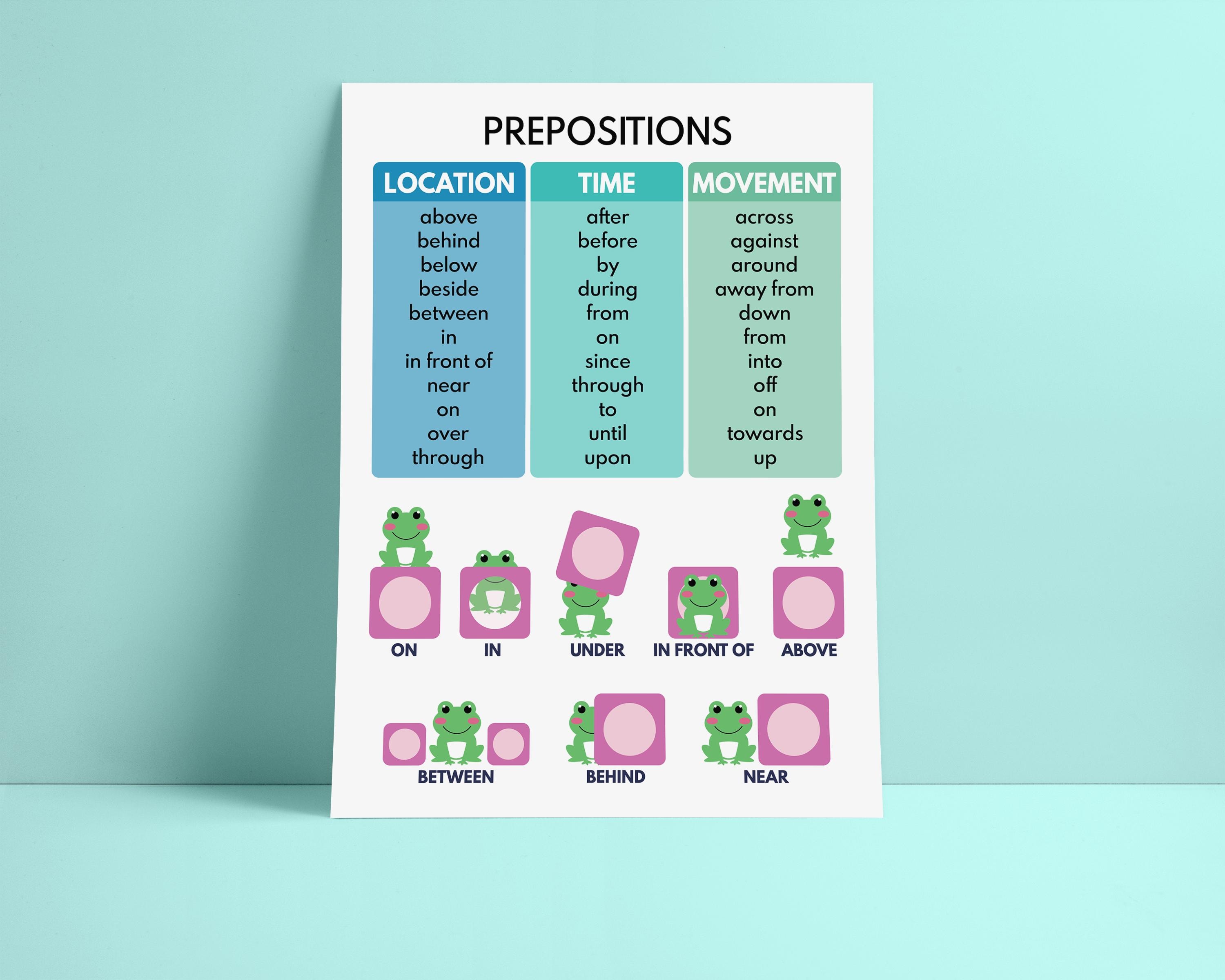 PREPOSITIONS Poster, English Language, Parts of Speech, Grammar Anchor ...