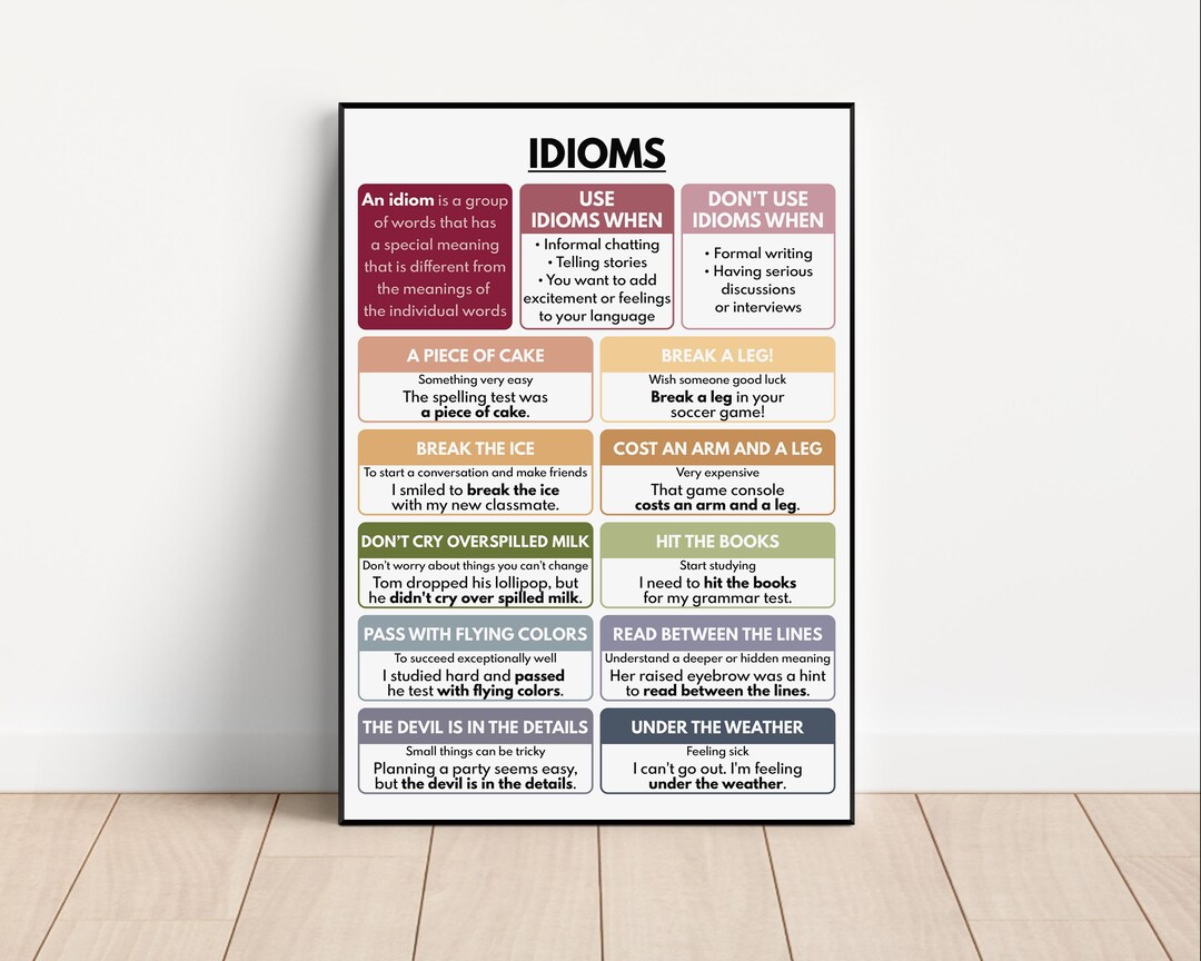English Idioms Poster, Classroom Decor, Learn English (digital Download ...